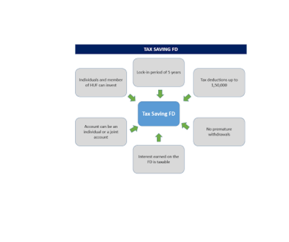 HUF Benefits Explained Article VibrantFinserv 